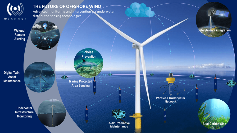 W-sense – Norwegian Offshore Wind